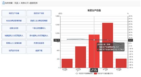 纯前端js echarts xlsx js 实现数据可视化 moredemo 博客园