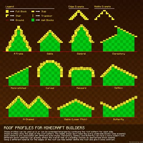 10 Simple Minecraft Roof Designs
