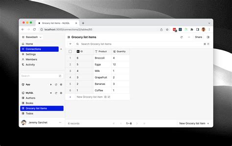 Database Table Joins With And Without Foreign Key Constraints Basedash