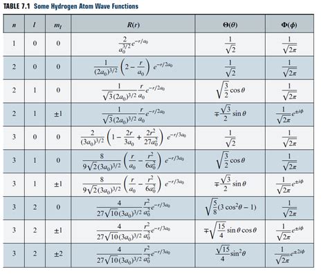 Solved Show By Direct Substitution That The N 2 L 0 Ml