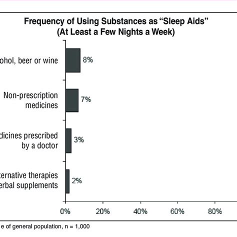 Pdf Clinical Practice Guidelines For The Management Of Patients With Insomnia In Primary Care