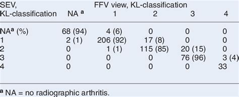 Kellgren Lawrence Kl Classification According To The Sev View And The Download Table