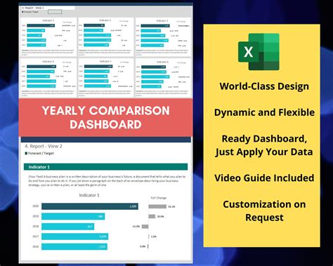 Yearly Comparison Excel Template Financial Dashboard Package Finance Dashboard Dynamic And