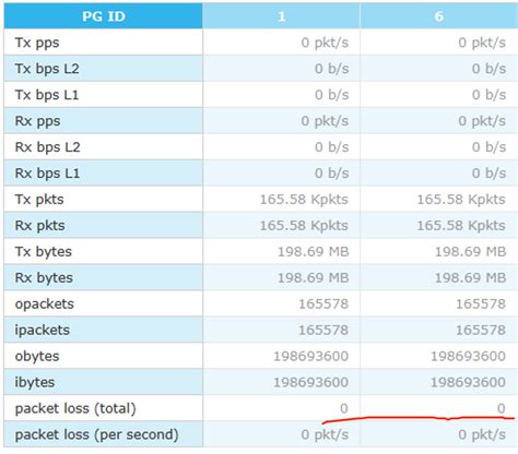 『无题』 Blog Archive Segment Routing Microloop Avoidance 微环避免