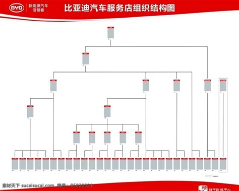 组织结构图素材图片下载 素材编号 素材天下图库