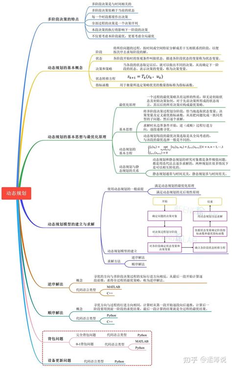运筹说 第72期 算法介绍之动态规划（二） 知乎