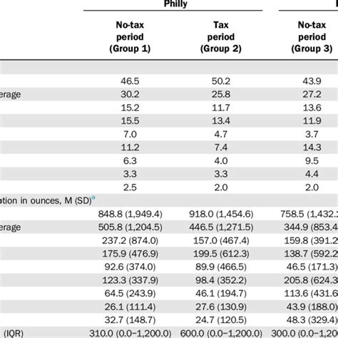 Crude Beverage Consumption Summary Download Scientific Diagram