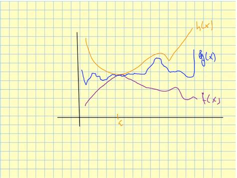 Lesson 4 Calculating Limits Slides Notes Ppt