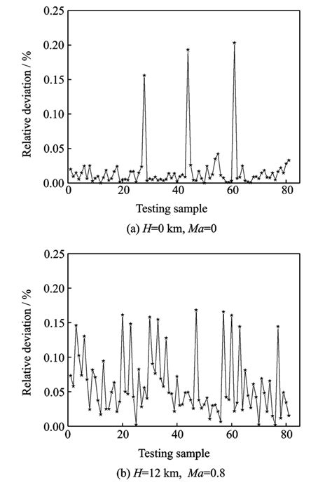 aero engine thrust estimation based on ensemble of improved wavelet extreme learning machine