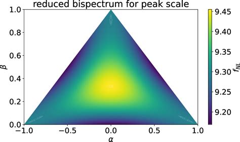 Multi Field Inflation With Large Scalar Fluctuations Non Gaussianity