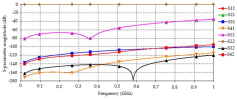 Development And Application Of Dual Polarization Antenna For Dielectric Logging Sensor