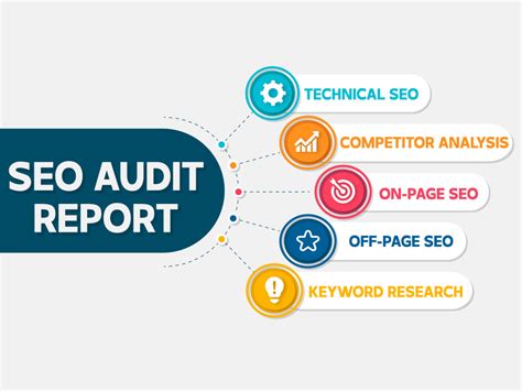 Full Seo Audit Report With Recommendations How To Fix Upwork