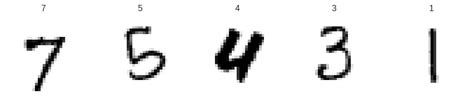 Mnist Using Keras And Convolutional Neural Networks Stefan Fiott