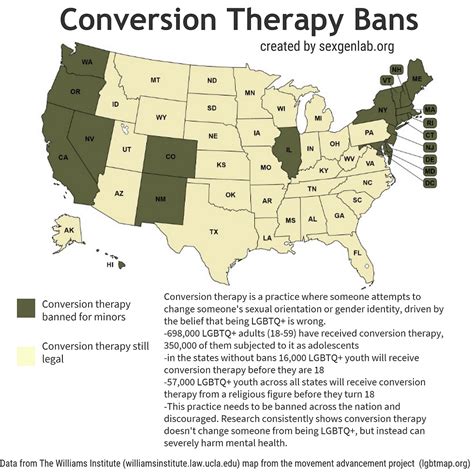 Conversion Therapy Bans