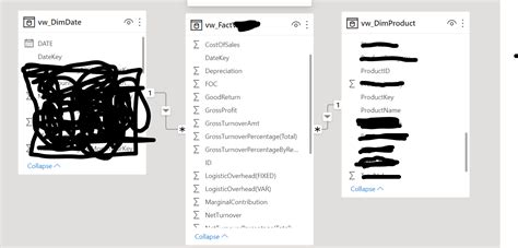 solved re calculate percentage by region and product microsoft fabric