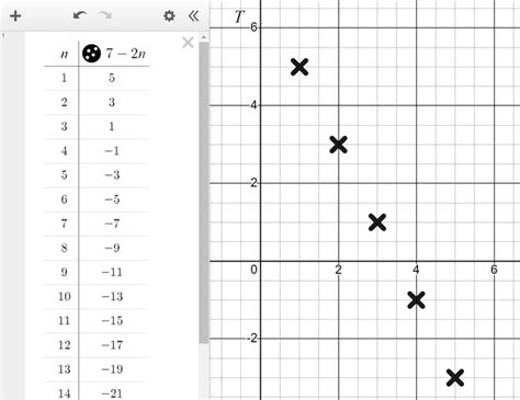 lesson checking and securing understanding of plotting coordinates