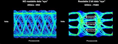 GDDR6X vs GDDR6 Diferencias técnicas y rendimiento