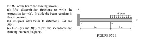 solved p7 36 ﻿for the beam and loading shown a ﻿use