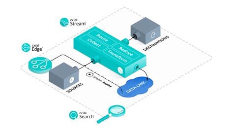 Optimize Your Observability Data With Cribl Stream