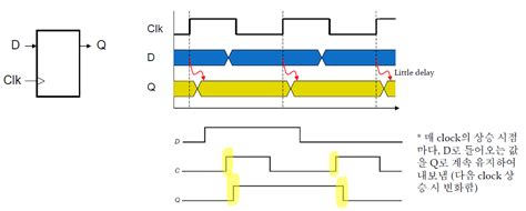 CA CPU Single Cycle Design