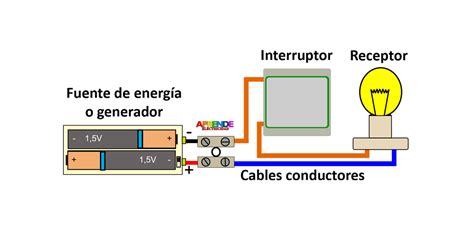 Circuitos Electricos Aprende Electricidad Paso A Paso Dese Cero