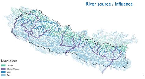 River Classification Based On Source Download Scientific Diagram