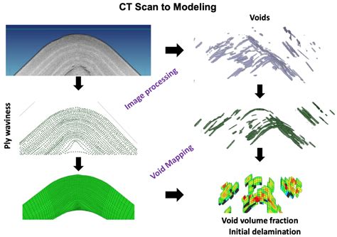 Fracture Fatigue Analysis GEM