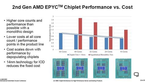 AMD Says Chiplet Design Can Cut Costs By More Than Half NotebookCheck Net News