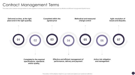 Contract Management Terms Microsoft Pdf