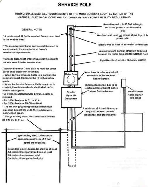 Mobile Home Power Pole Diagram