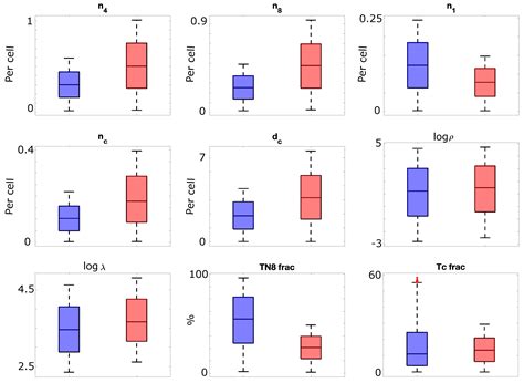 Sex Related Differences In The Immune System Drive Differential Responses To Anti PD Immunotherapy
