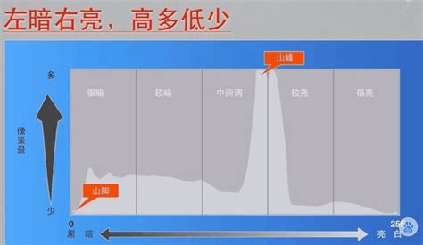图像分割 阈值处理详解（迭代法、otsu法、平滑改善法、边缘改进法、分块处理法、局部特性法。。。 word文档在线阅读与下载 无忧文档