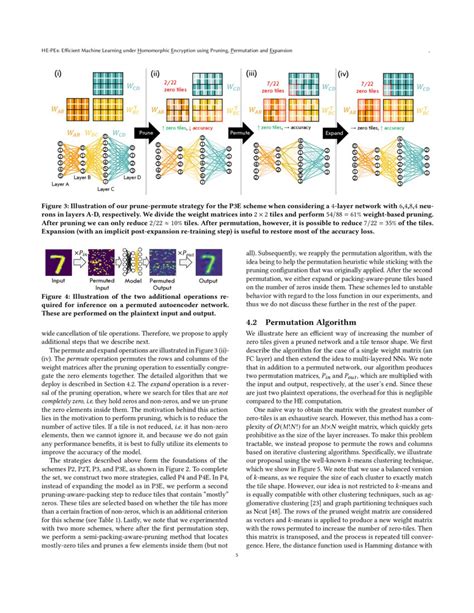 he pex efficient machine learning under homomorphic encryption using
