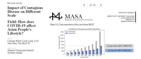 Carmen K On Linkedin Research Coding Python Datavisualisation Dataanalysis Learn