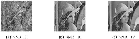 decrypted images with gaussian white noise attack download scientific