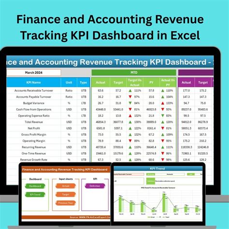 Wholesale Kpi Dashboard In Excel Next Gen Templates