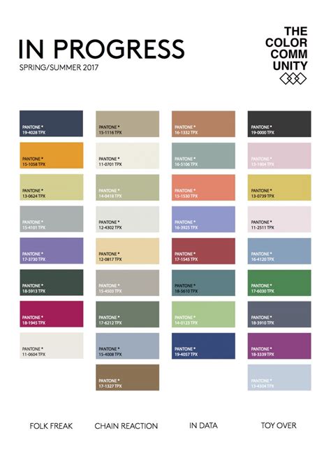 In Progress Color And Trim