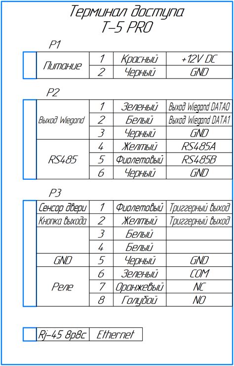 Anviz T5 Pro мини терминал СКУД Controlgate