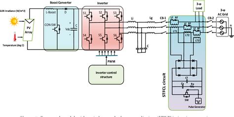 figure 1 from design of a proportional resonant controller with