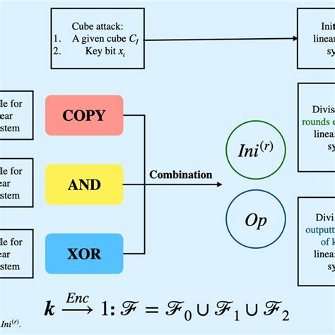 The Linear Polynomial System Fdocumentclass 12pt Minimal The Linear Polynomial System Fdocumentclass 12pt Minimal