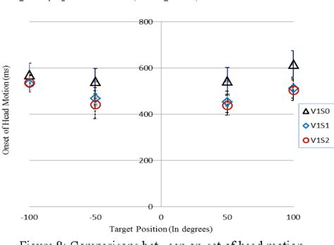 Figure 1 From A Bone Conduction Based Spatial Auditory Display As Part Of A Wearable Hybrid