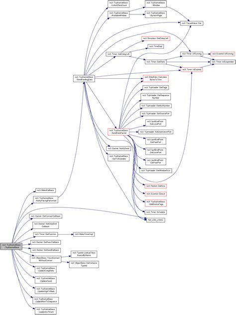 Ns 3 Ns3tcpsocketbase Class Reference