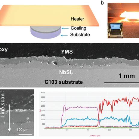 The Thermal Cycling Testing Of Coatings Thermal Cycling Test Setup Download Scientific Diagram