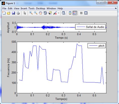 pitch by auto correlation download scientific diagram
