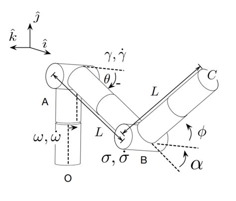 Two Rotational Joints At The 3 Multi Axis Robot Arm