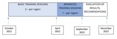 Capacity Building I CSSC Lab