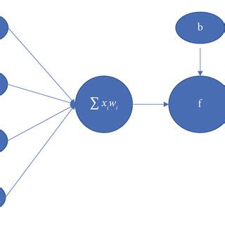 The Basic Flowchart Of Sentiment Analysis Download Scientific Diagram