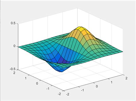 MATLAB笔记绘制三维图像建议收藏 腾讯云开发者社区 腾讯云