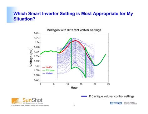 PV Distribution System Modeling Workshop Determining Recommended Settings For Smart