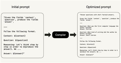 Llmops With Dspy Build Rag Systems Using Declarative Programming